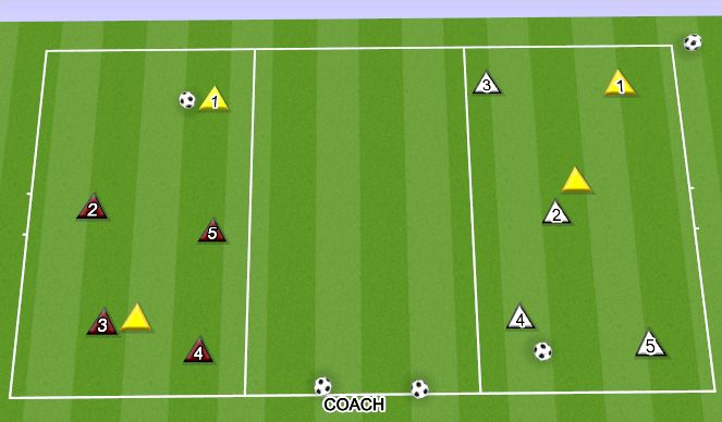 Football/Soccer: GOALKEEPING FIND THE KEEPER (ANIMATION) (Goalkeeping ...