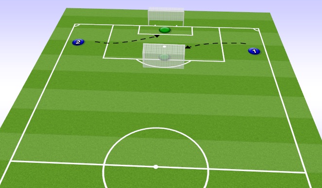 Football/Soccer: Fri Oct 14 AM - Crossing | RSL U15/U17 (Goalkeeping ...