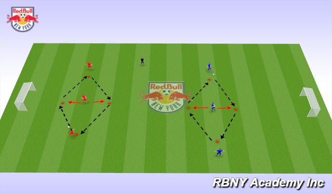 Football/Soccer: Waldwick Warriors U10 10/20 (Tactical: Combination ...