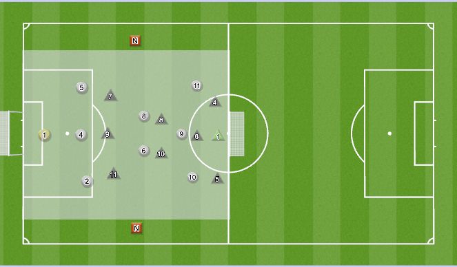 Football/Soccer: U16 MLS Att.Def 1/3 Central zone (creating separation ...