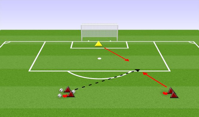 Football/Soccer: GOALKEEPING SERVE DIAGONAL PASS THEN 1V1 (Goalkeeping ...