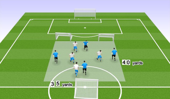 Football/Soccer: Technical Functionals (Technical: Shooting, Academy ...