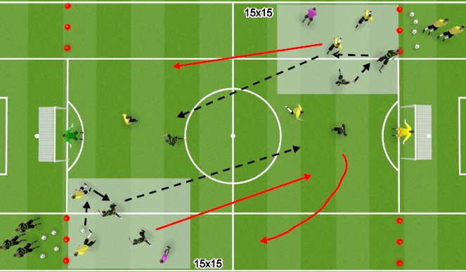 Football/Soccer: 3v2 Counter Attack (Tactical: Counter attack, Difficult)