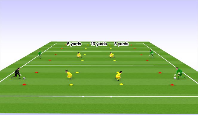 Football/Soccer: GOALIE SESSION 10/18 (Goalkeeping: Distribution, Beginner)