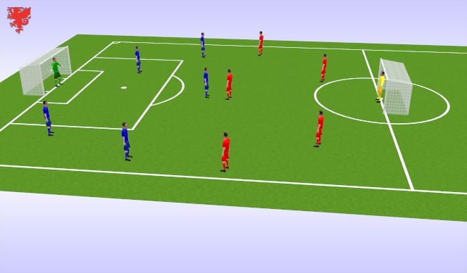 Football/Soccer: Switching Play - development (Tactical: Switching play, Academy Sessions)