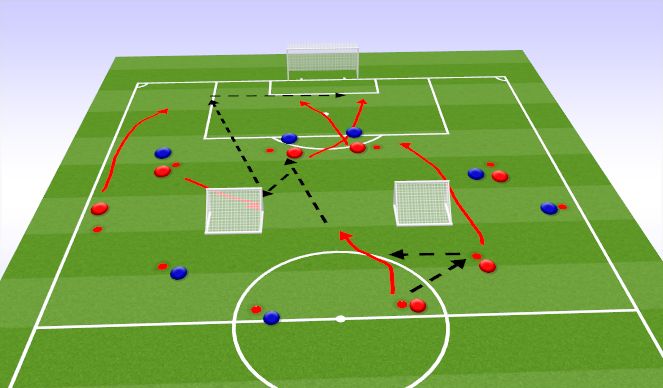 Football/Soccer: Set up for dunipace (Academy: Start the attack, Difficult)