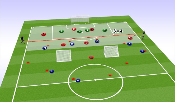 Football/Soccer: Set up for dunipace (Academy: Start the attack, Difficult)