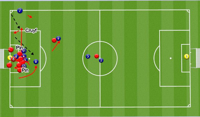 Football/Soccer: Set up for dunipace (Academy: Start the attack, Difficult)