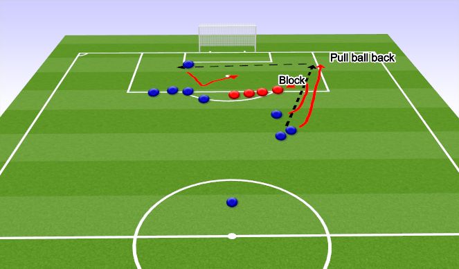 Football/Soccer: Set up for dunipace (Academy: Start the attack, Difficult)