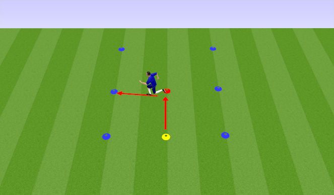 Football/Soccer: Rehab - High control ball manipulation and COD ...