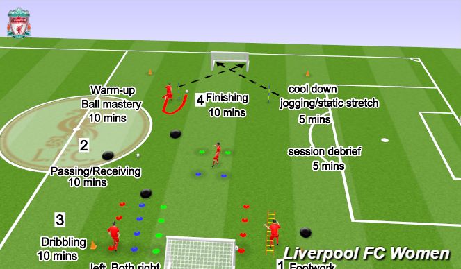 Football/Soccer: 121 full session (Technical: Coerver/Individual Skills ...