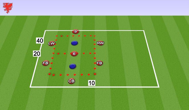 Football/Soccer: A Licence Ass2 - Individualised ( CM pivot) (Tactical ...