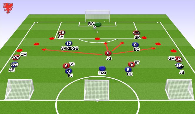 Football/Soccer: A Licence Ass2 - Individualised ( CM pivot) (Tactical ...