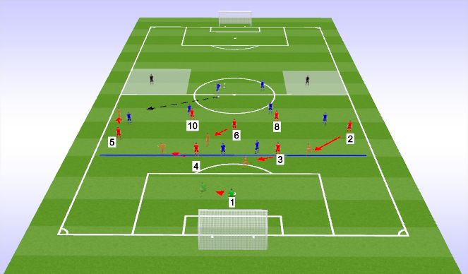 Football/Soccer: They Phase 3 - Back 4 Defending (Tactical: Defensive ...