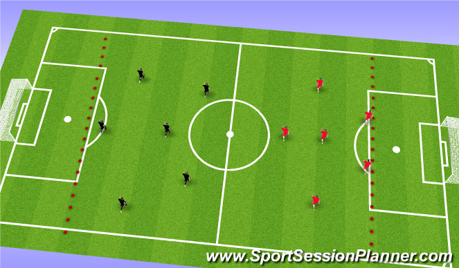 Football/Soccer: Blocking Shots (Functional: Defender, Academy Sessions)