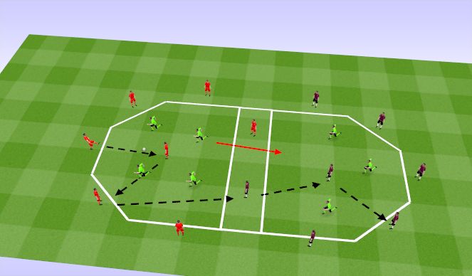 Football/Soccer: 07-06 game competition and defending (Academy: Finish ...