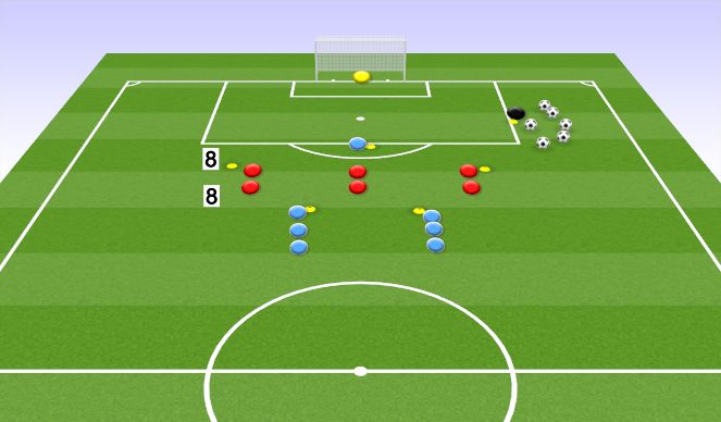 Football/Soccer: EAST CRAIGIE 3V1 INTO 3V3 (Technical: Attacking and ...