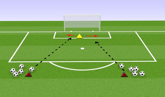 Football/Soccer: GOALKEEPING SPLIT SET (Goalkeeping: Warm-ups, Moderate)