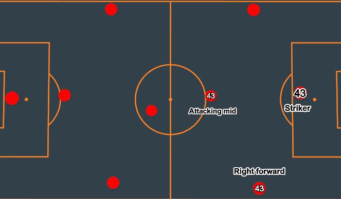 Football/Soccer: 323 (Academy: Create the attack, Moderate)