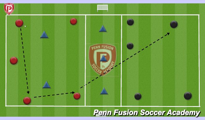Football/Soccer: Transfer Game - 5v2 switching the point (Tactical ...