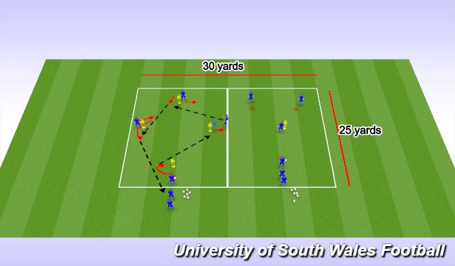 Football/Soccer: Resource Drill 7 - Possession (Tactical: Possession ...