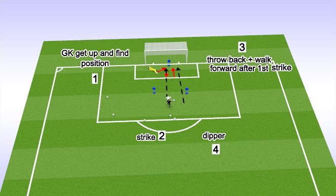 Football/Soccer: Celtic Intermediate Academy GK Session - 20/10/22 ...