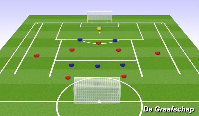Football/Soccer: training 4 week 2 cyclus 4 (Academy: Create the attack ...