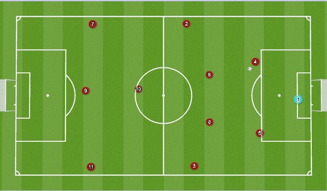 Football/Soccer: 10/20 HC (Tactical: Functional, Beginner)