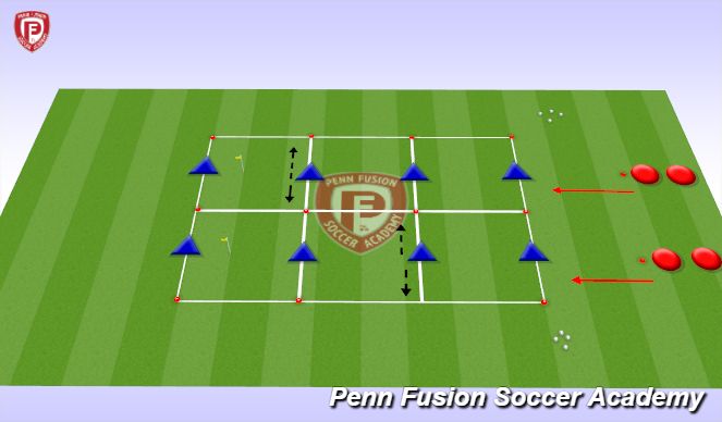 Football/Soccer: Activation - The Gaunlet (Technical: Attacking and ...