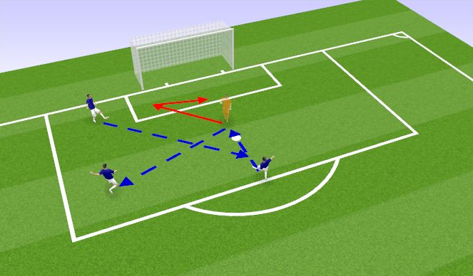 Football/Soccer: Angled shot stopping 10/20 (Goalkeeping: Shot stopping ...