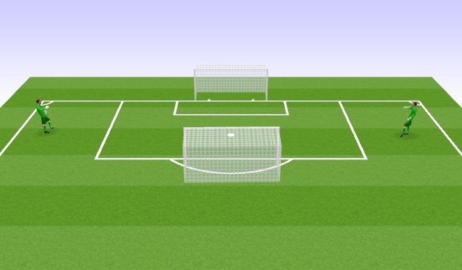 Football/Soccer: Cross Balls 6 goalkeepers (Goalkeeping: Crossing/High ...