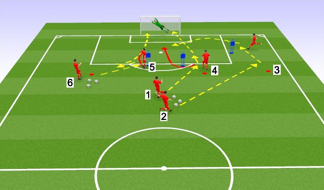 Football/Soccer: Team Shooting - MVFC W2 (Technical: Shooting, Moderate)