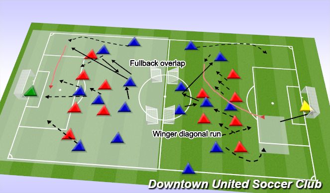 Football/Soccer: Final Third - Create and Finish (Academy: Create the ...