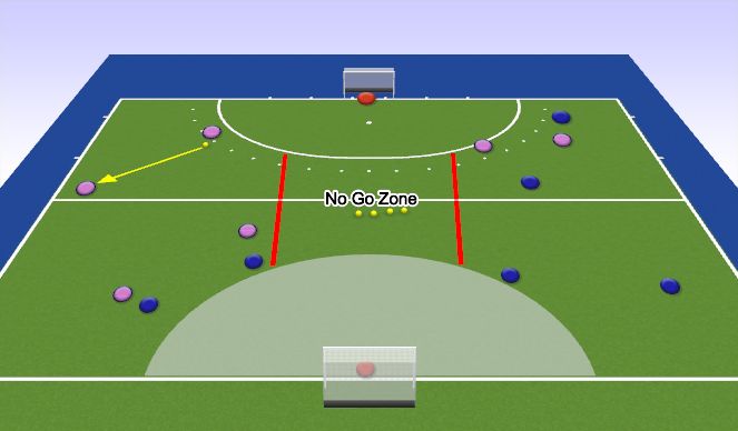 Hockey: Continuous 4v2 attacking the circle RATING 4.8 (Tactical ...