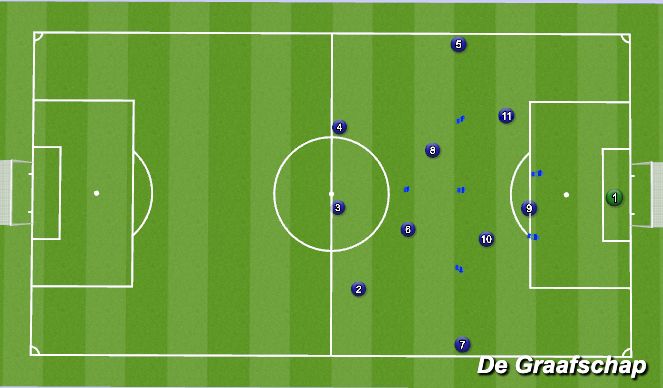 Football/Soccer: training 5 week 2 cyclus 4 (Academy: Finish the attack ...