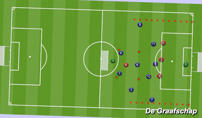 Football/Soccer: training 5 week 2 cyclus 4 (Academy: Finish the attack ...