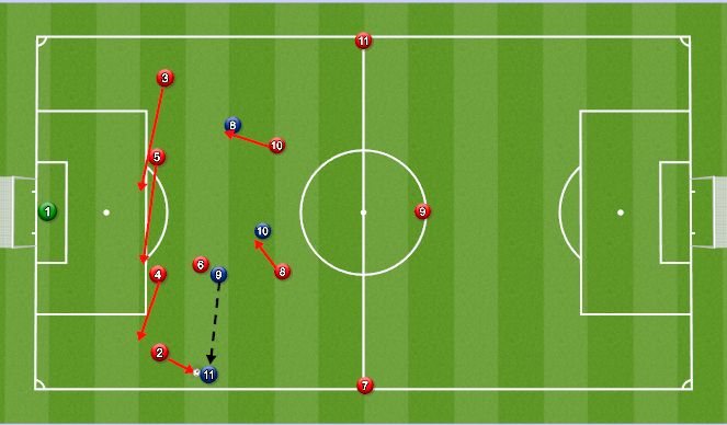 Football/Soccer: 09B OP Def 3rd- Pressure/Cover/Balance (Tactical ...