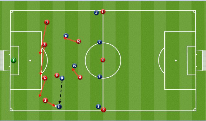 Football/Soccer: 09B Tactical topic 10/21 (Tactical: Defensive ...