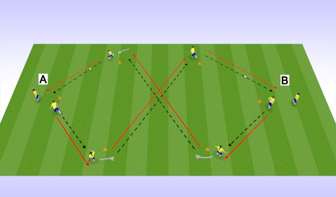 Football/Soccer: Receiving the ball to play it across the team (Academy ...