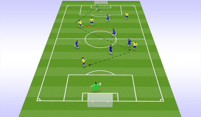 Football/Soccer: Receiving the ball to play it across the team (Academy ...