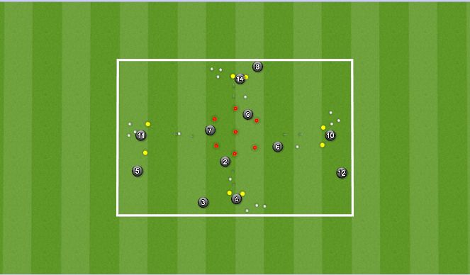 Football/Soccer: Dribbling activation setup (Technical: Dribbling and ...