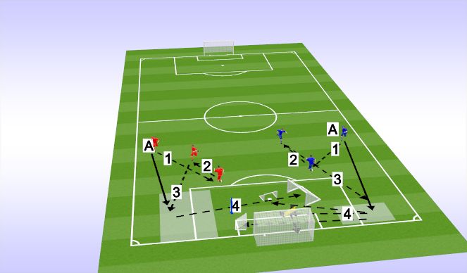 Football/Soccer: crossing from wide areas (Tactical: Wide play, Academy ...