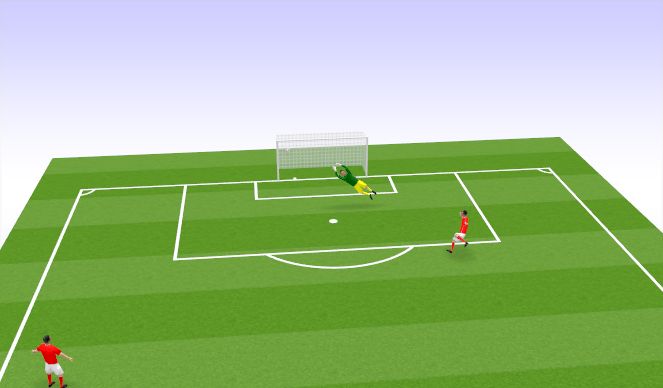 Football/Soccer: example animation (Functional: Striker, Beginner)