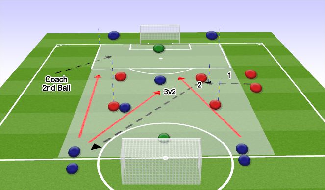 Football/Soccer: Wave Practice - Counter Attack (Academy: Attacking ...