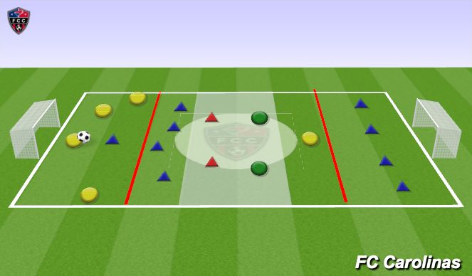 Football/Soccer: Cycle 1 Week 4 march 1st session - Based on principles ...