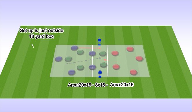 Football/Soccer: Breaking Lines -Playing Through Practice (Academy ...