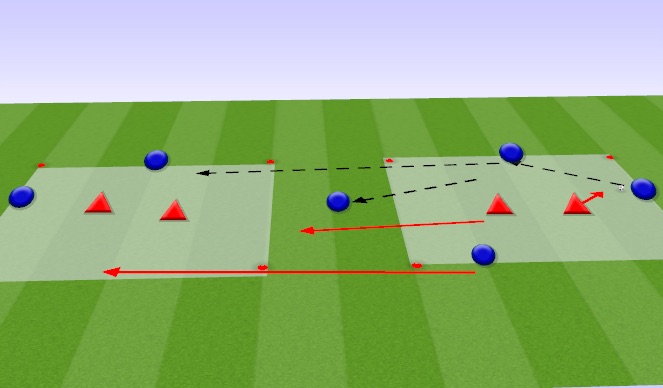 Football/Soccer: Phase 1: Create Space and Use It. Close DCG and ...