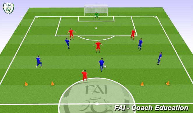 Football/Soccer: Build-up - Transition to defend. (Functional: Defender ...