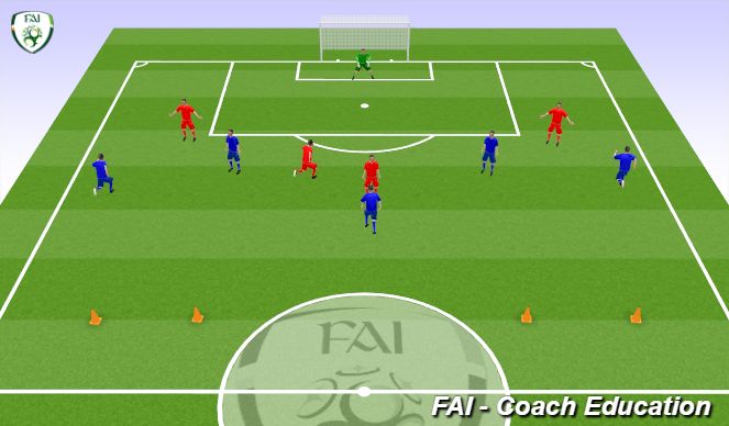 Football/Soccer: Build-up - Transition to defend. (Functional: Defender ...