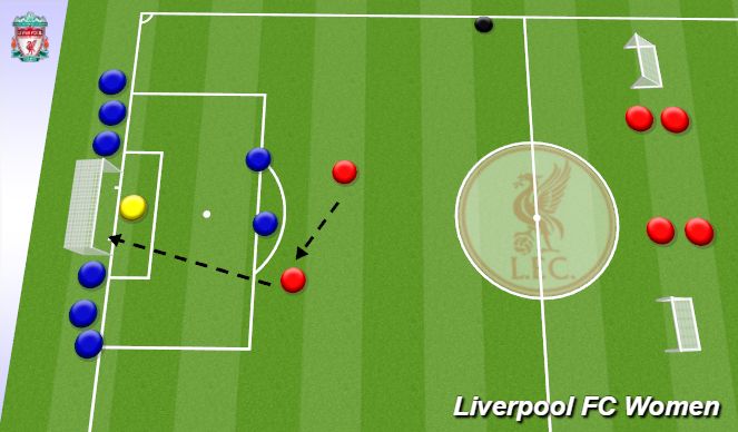 Football/Soccer: Passing & dribbling (Tactical: Decision making ...